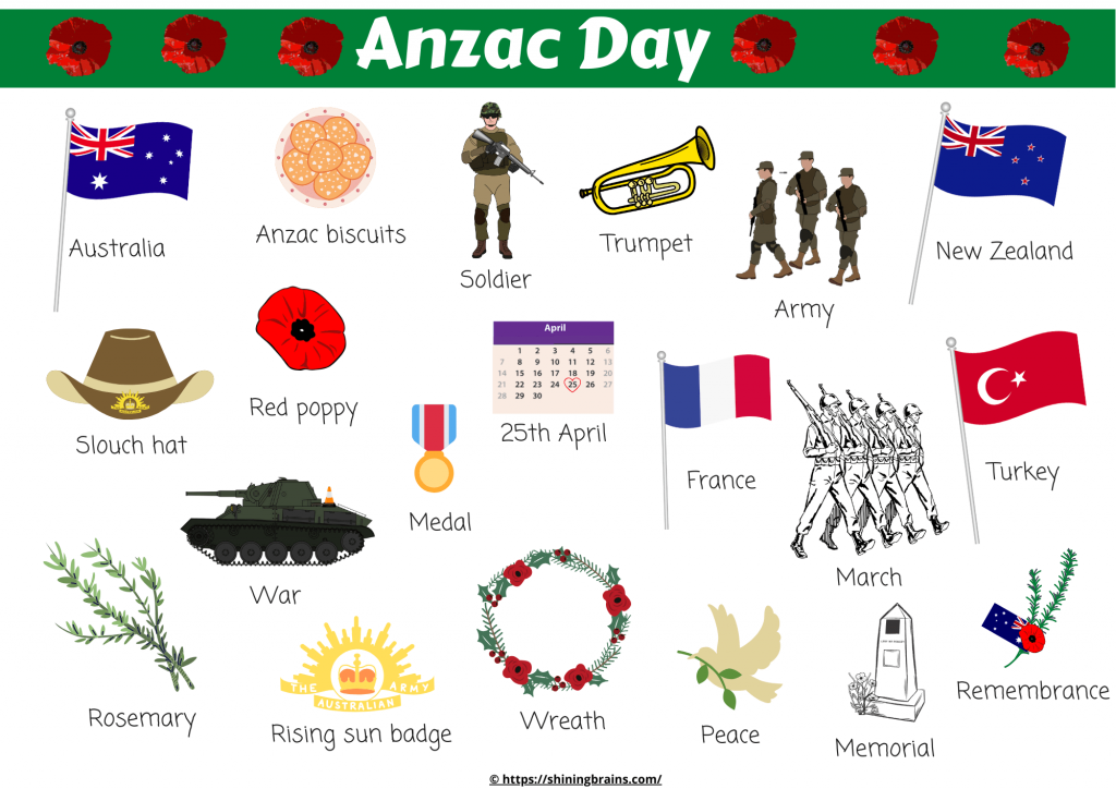 Anzac Day in Australia - Anzac day vocabulary list for kids | shiningbrains
